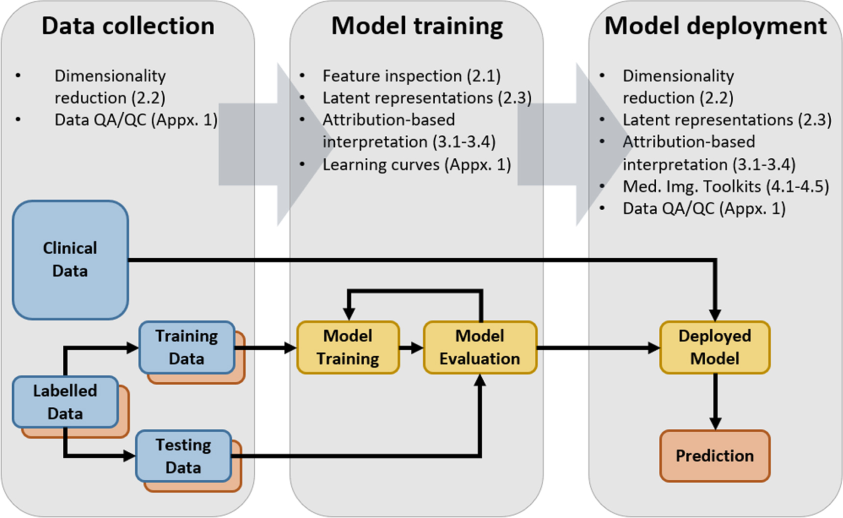 Interpretation and visualization techniques for deep learning models in ...