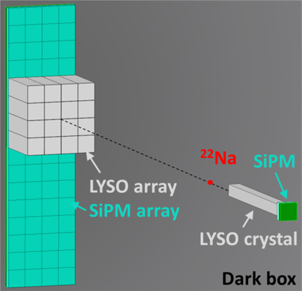 A thick semi-monolithic scintillator detector for clinical PET scanners ...