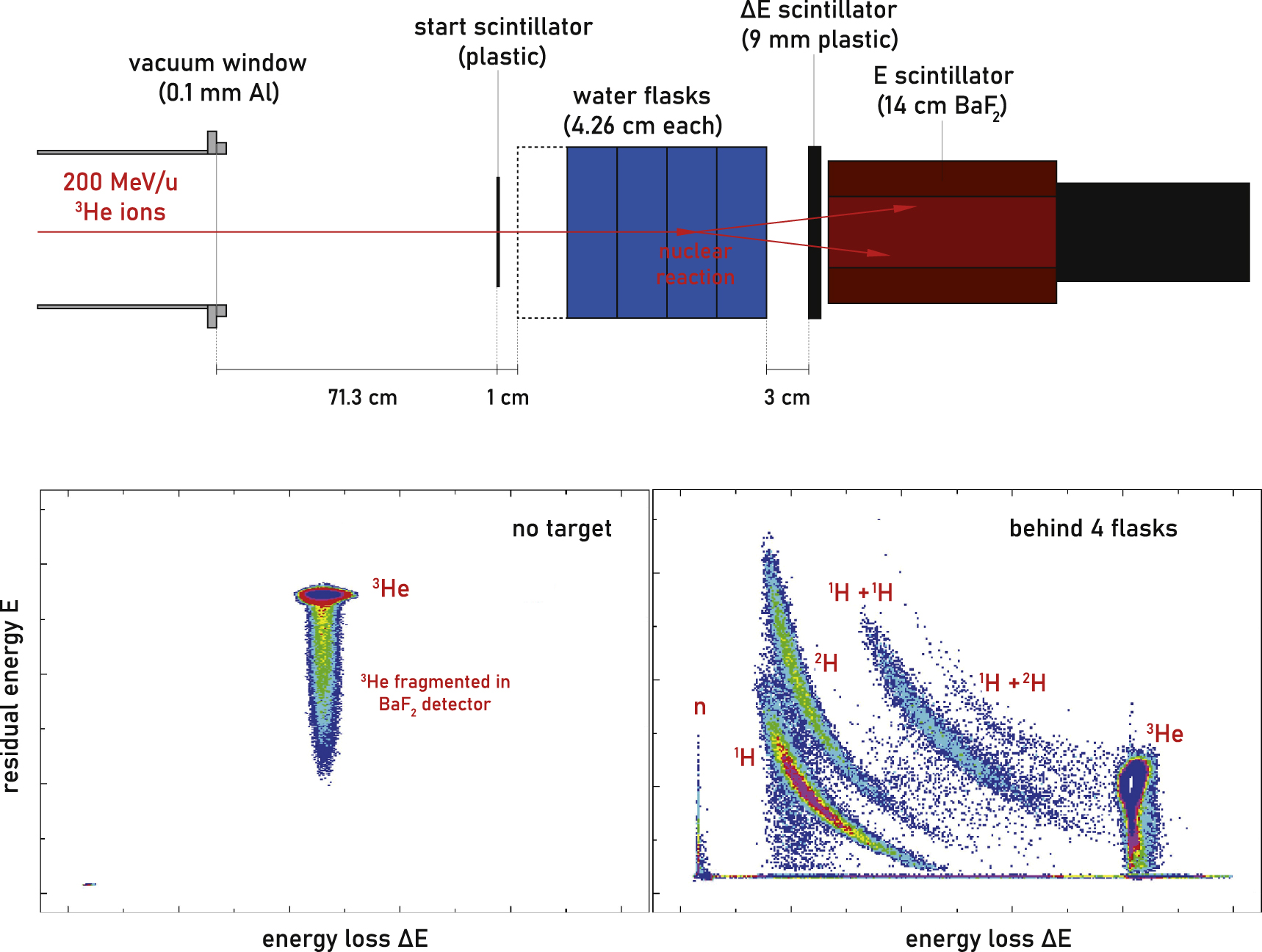 Physical characterization of 3He ion beams for radiotherapy and ...
