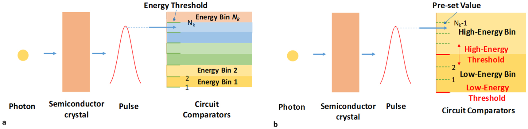 Iterative dynamic dual-energy CT algorithm in reducing statistical ...