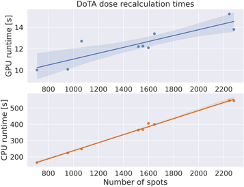 Millisecond speed deep learning based proton dose calculation with Monte Carlo accuracy - IOPscience