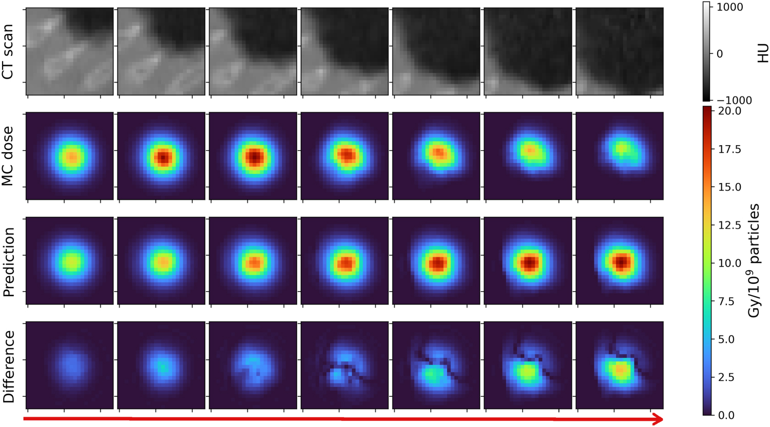 Millisecond speed deep learning based proton dose calculation with ...