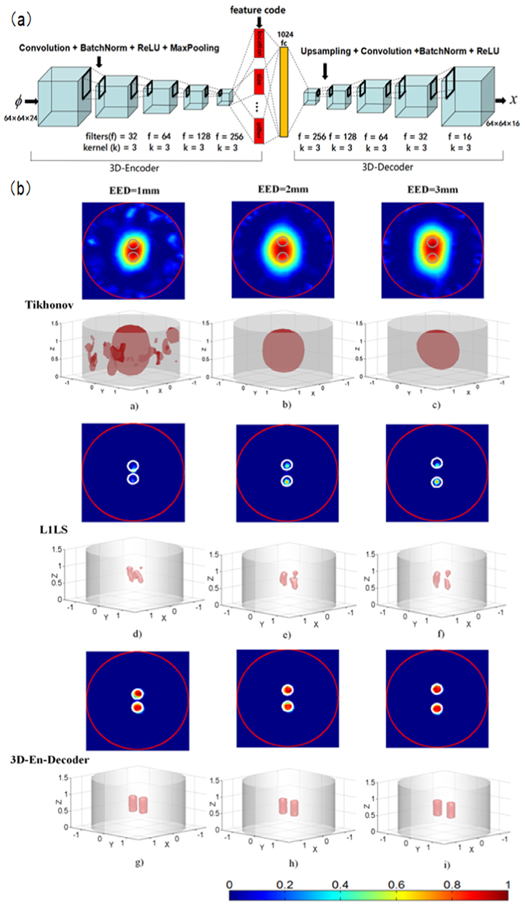 A review of advances in imaging methodology in fluorescence molecular ...