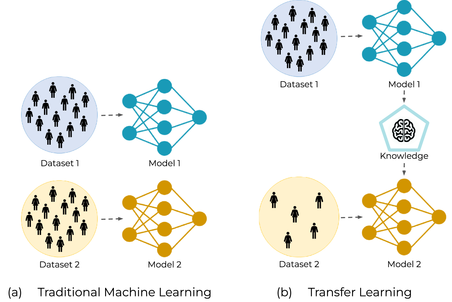 Towards a safe and efficient clinical implementation of machine ...