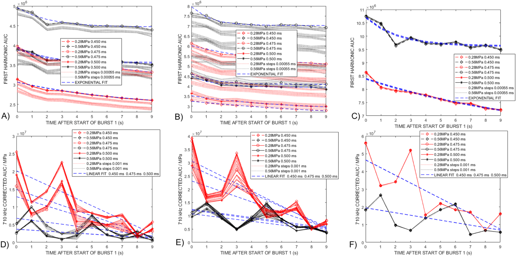 Investigation of hardware and software techniques to enhance the ...