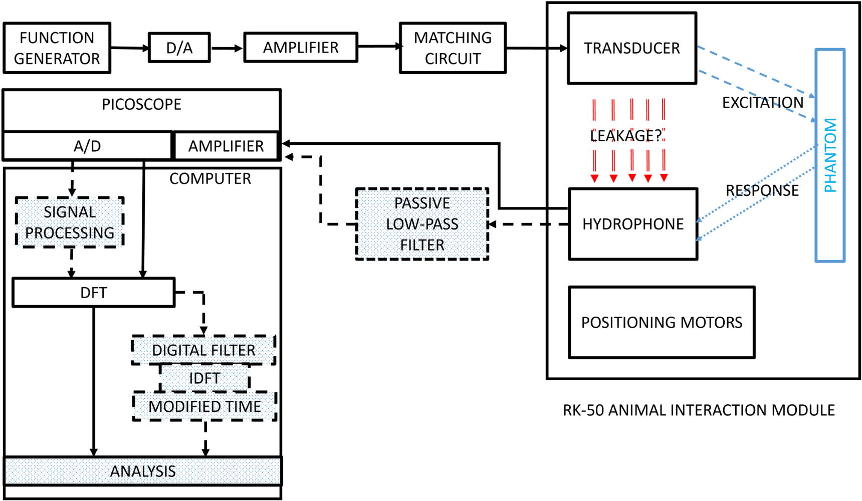 Investigation of hardware and software techniques to enhance the ...