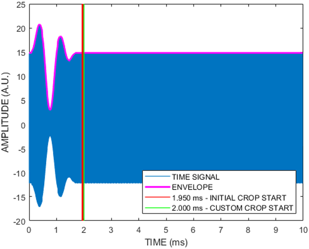 Investigation of hardware and software techniques to enhance the ...