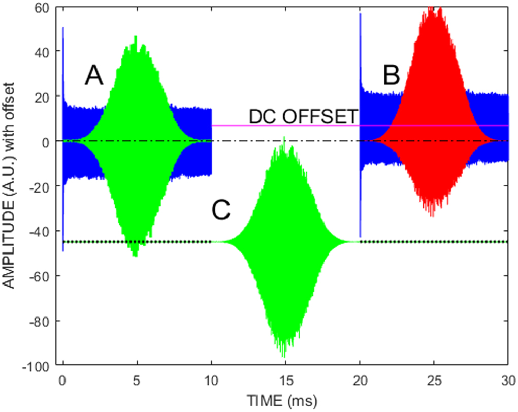 Investigation of hardware and software techniques to enhance the ...
