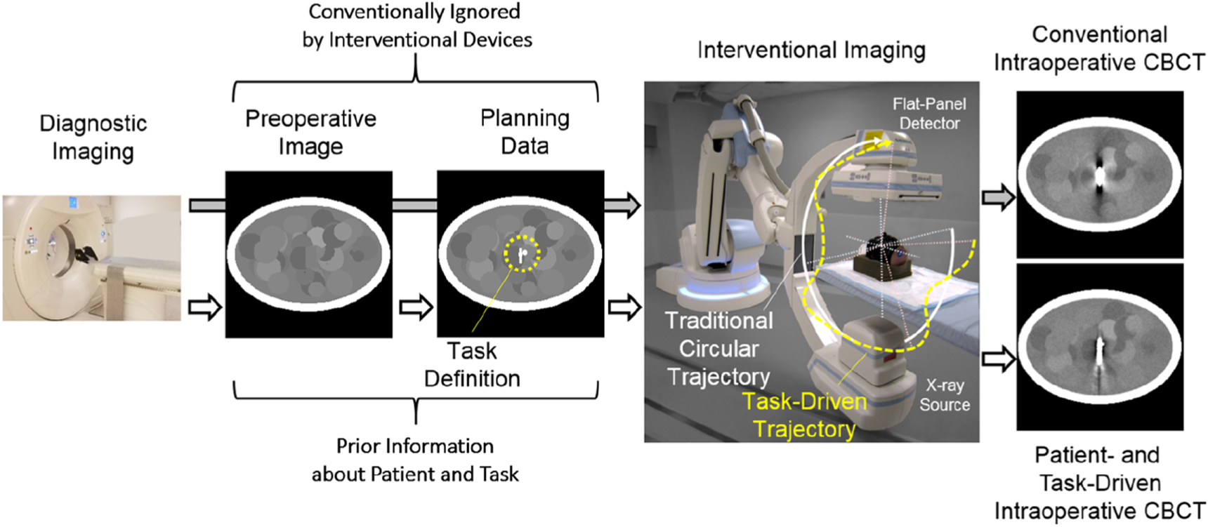 Source-detector trajectory optimization in cone-beam computed ...