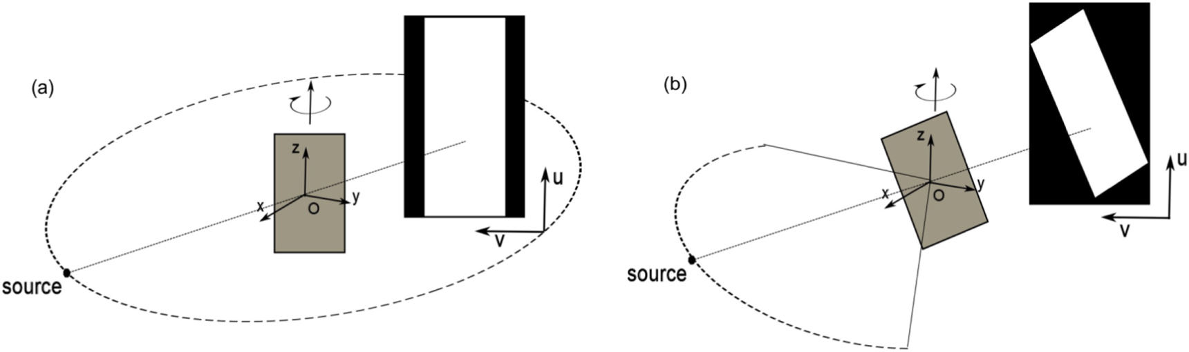 Source-detector trajectory optimization in cone-beam computed ...