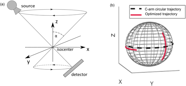 Source-detector trajectory optimization in cone-beam computed ...