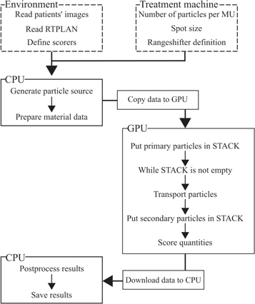 MOQUI: an open-source GPU-based Monte Carlo code for proton dose ...
