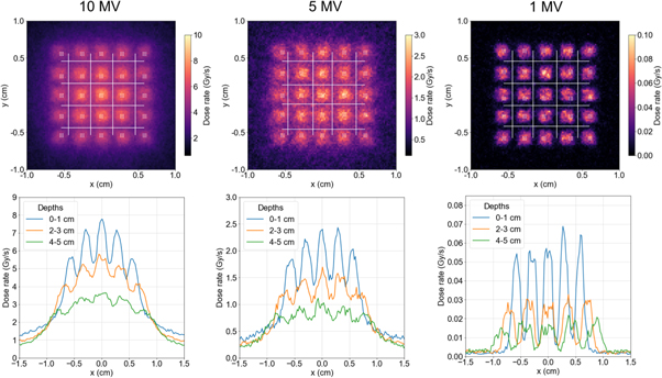 Monte Carlo optimization of a GRID collimator for preclinical ...