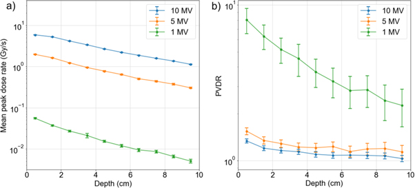 Monte Carlo optimization of a GRID collimator for preclinical ...
