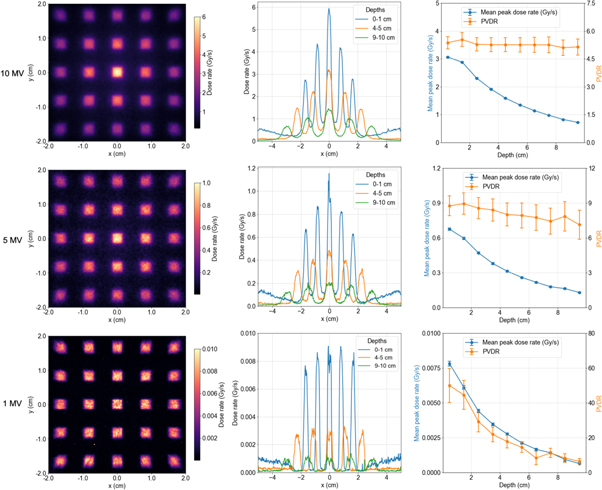 Monte Carlo optimization of a GRID collimator for preclinical ...