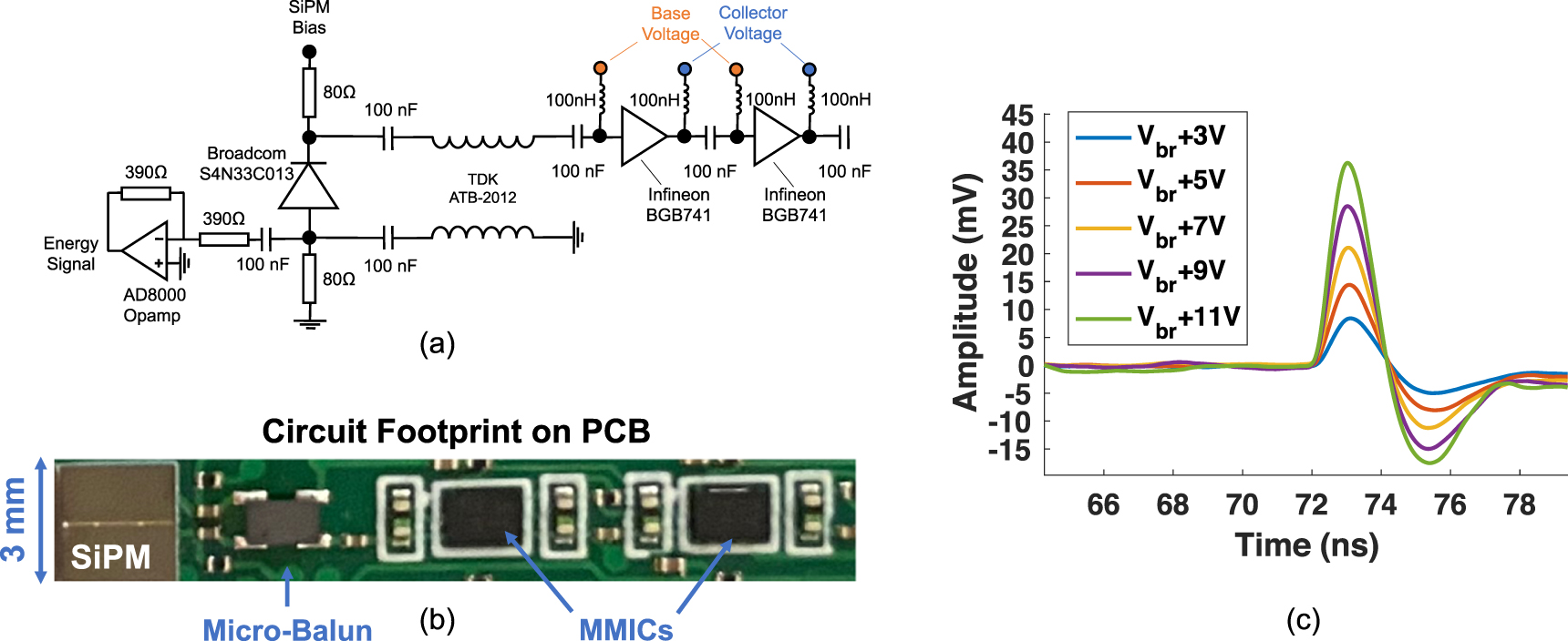 Low power implementation of high frequency SiPM readout for Cherenkov and scintillation ...