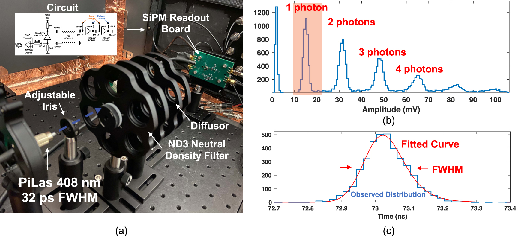 Low power implementation of high frequency SiPM readout for Cherenkov and scintillation ...