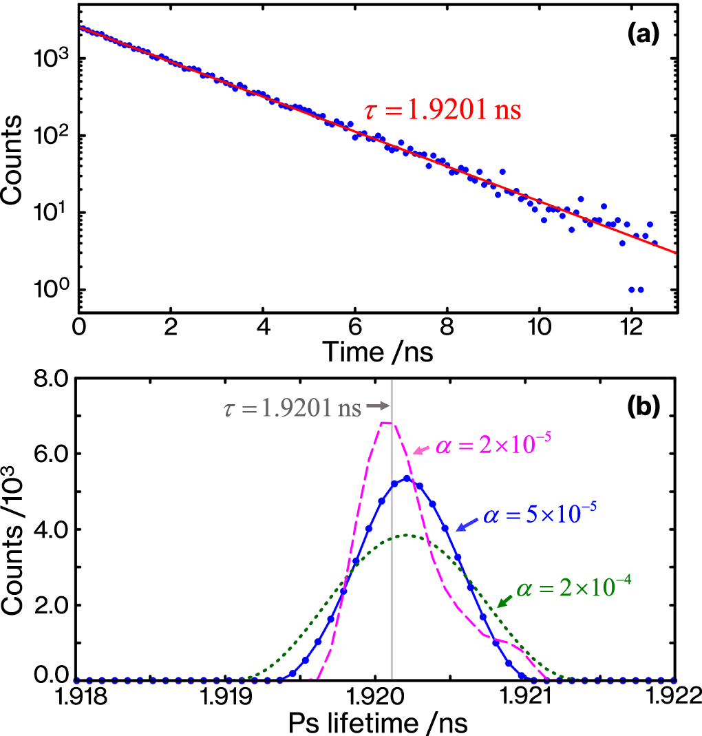 Using inverse Laplace transform in positronium lifetime imaging - IOPscience
