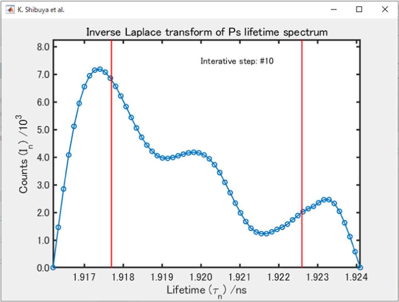 Using inverse Laplace transform in positronium lifetime imaging - IOPscience