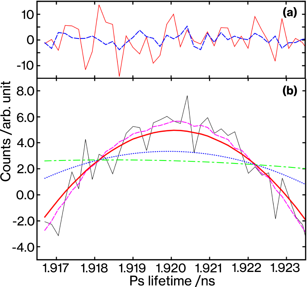 Using inverse Laplace transform in positronium lifetime imaging - IOPscience