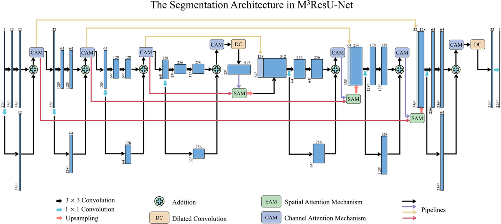 M3ResU-Net: a deep residual network for multi-center colorectal polyp ...