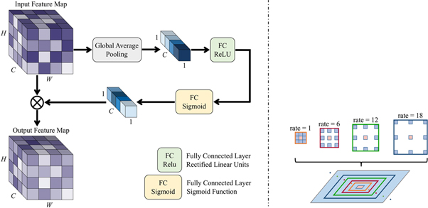 M3ResU-Net: a deep residual network for multi-center colorectal polyp segmentation based on ...