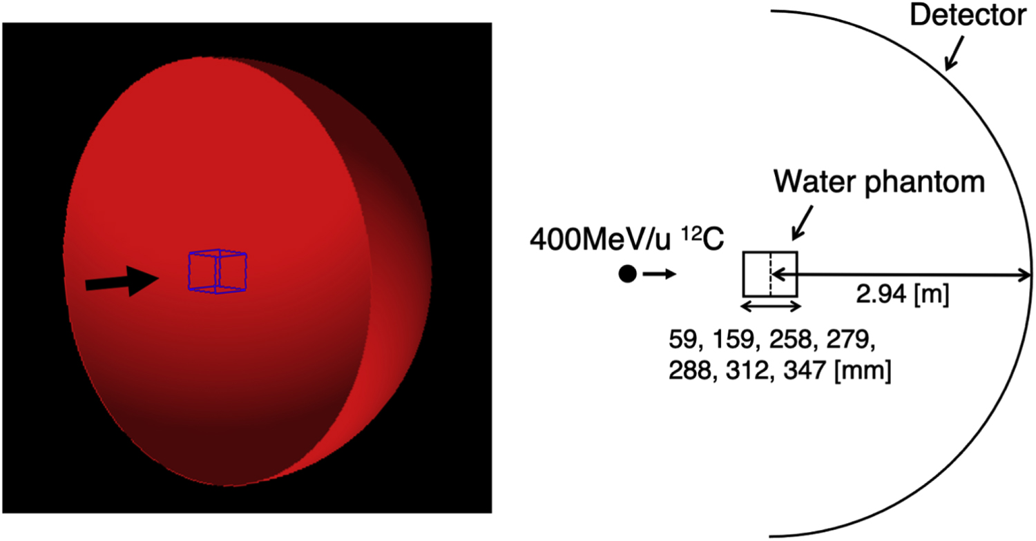 Development of a more accurate Geant4 quantum molecular dynamics model ...