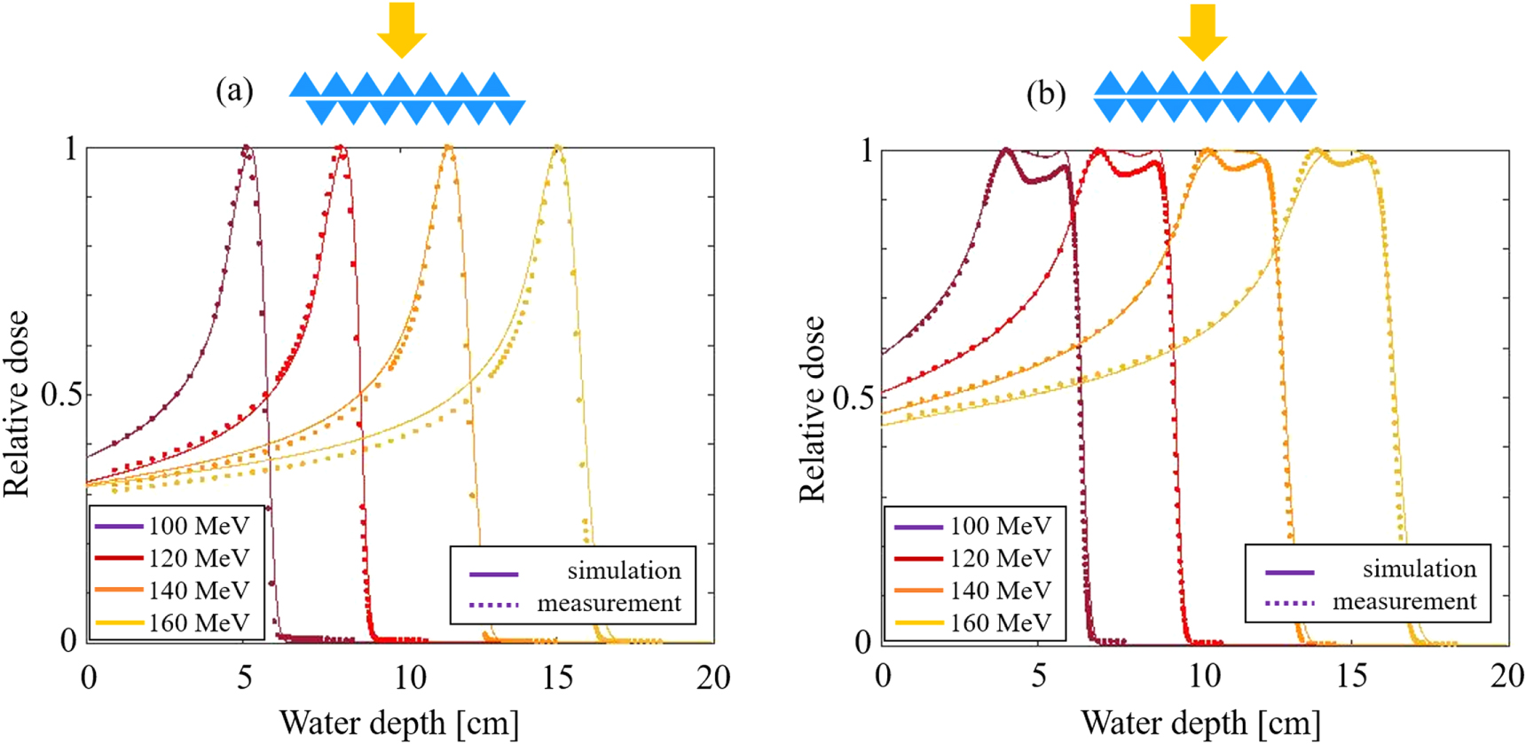 Universal and dynamic ridge filter for pencil beam scanning particle ...
