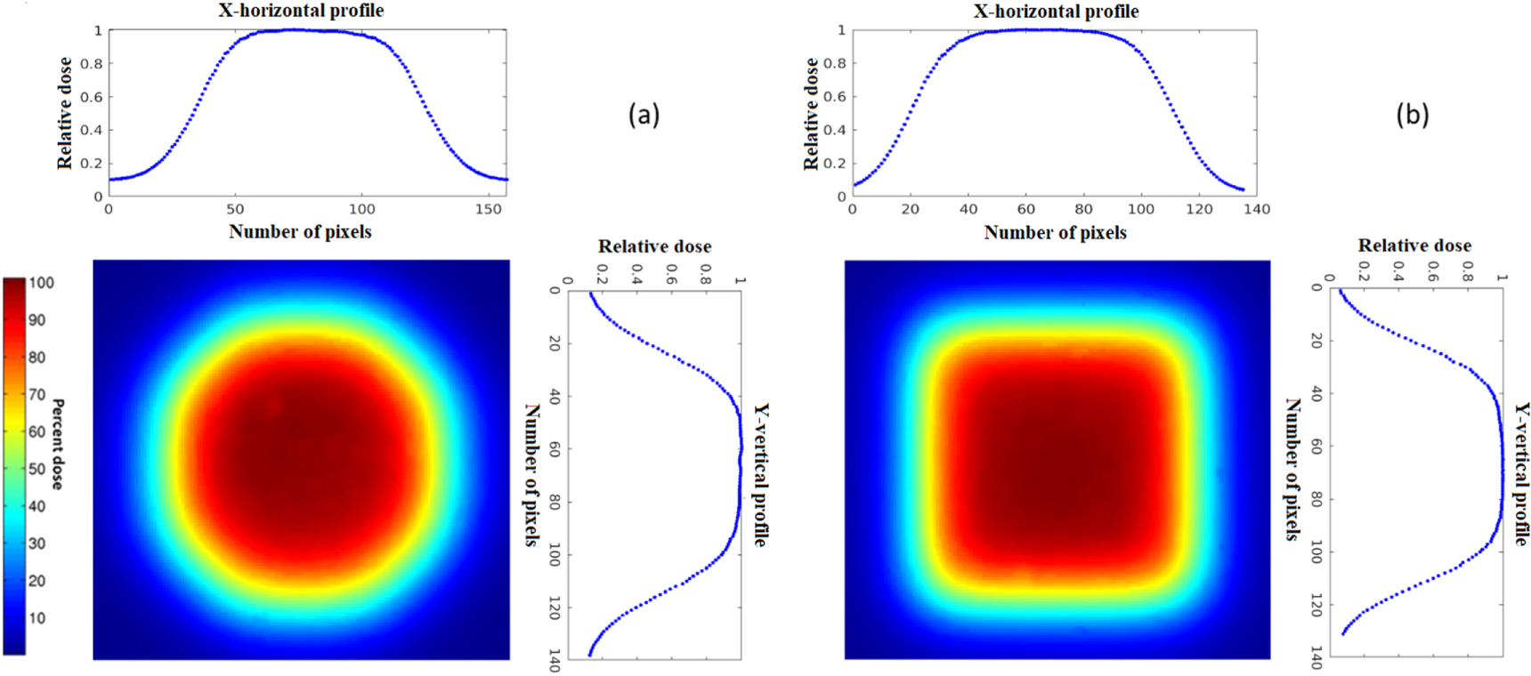 Universal and dynamic ridge filter for pencil beam scanning particle ...