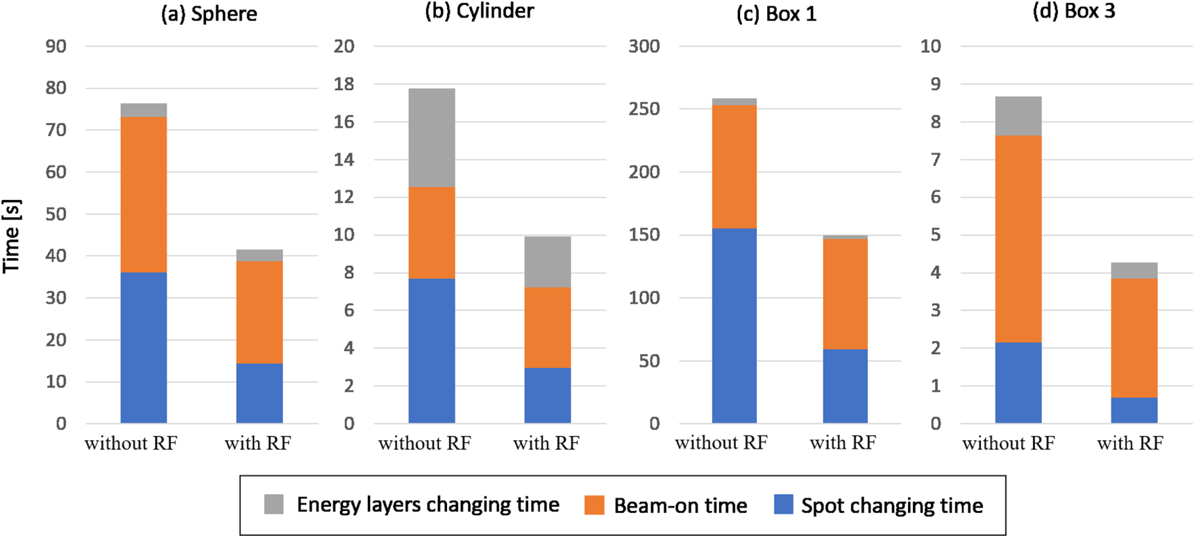 Universal and dynamic ridge filter for pencil beam scanning particle ...