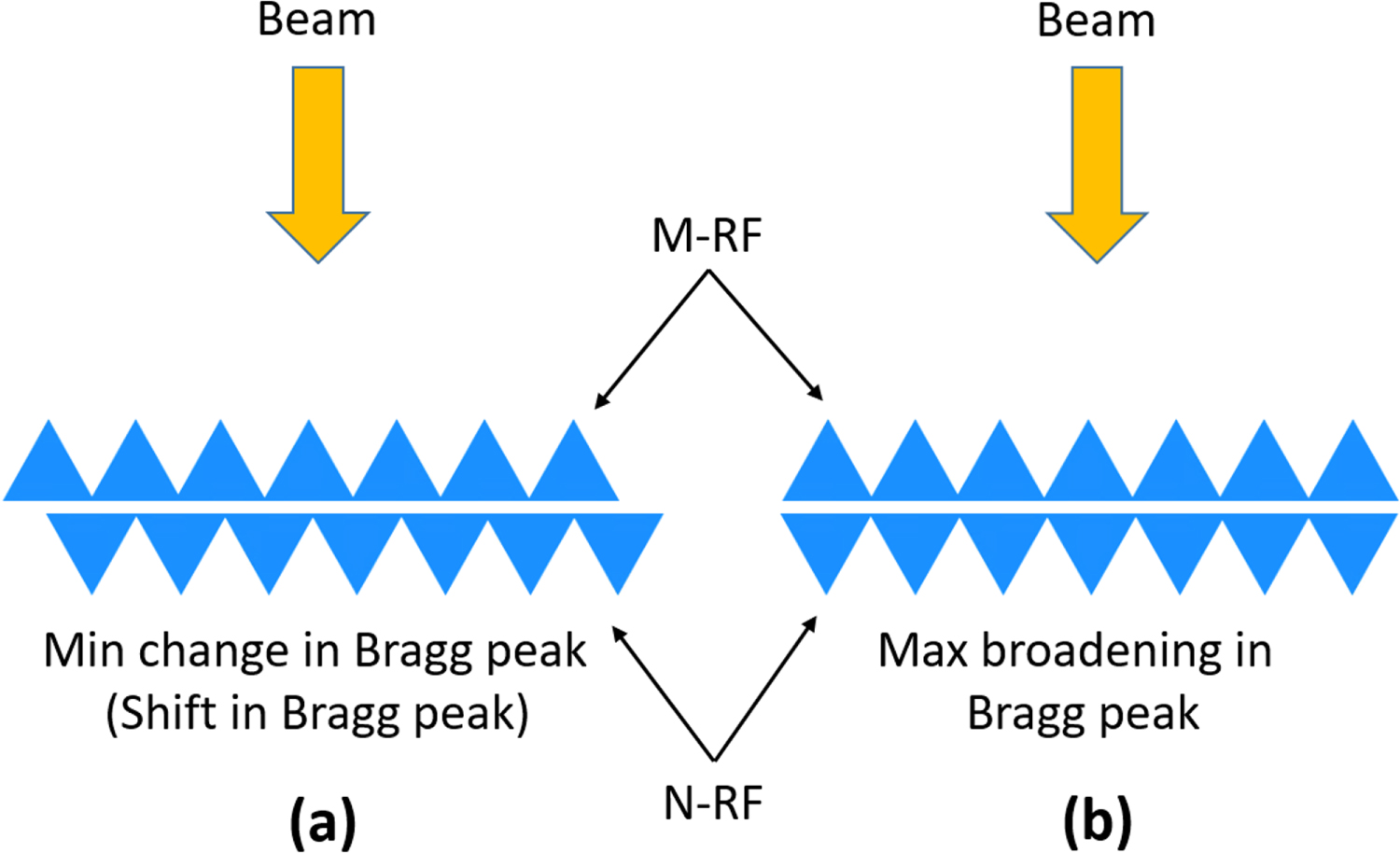 Universal and dynamic ridge filter for pencil beam scanning particle ...