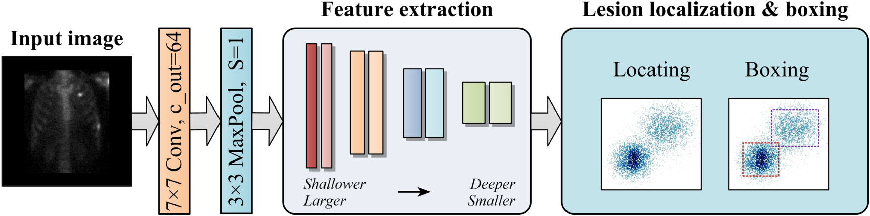 Detecting multiple lesions of lung cancer-caused metastasis with bone scans using a self-defined ...