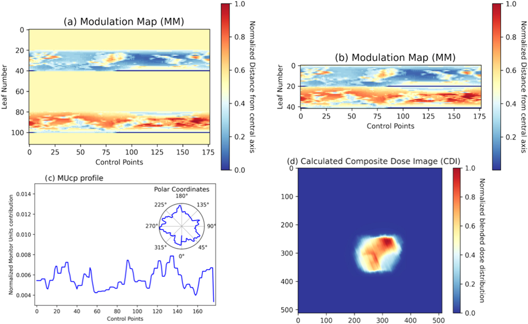 Machine learning-based predictions of gamma passing rates for virtual ...