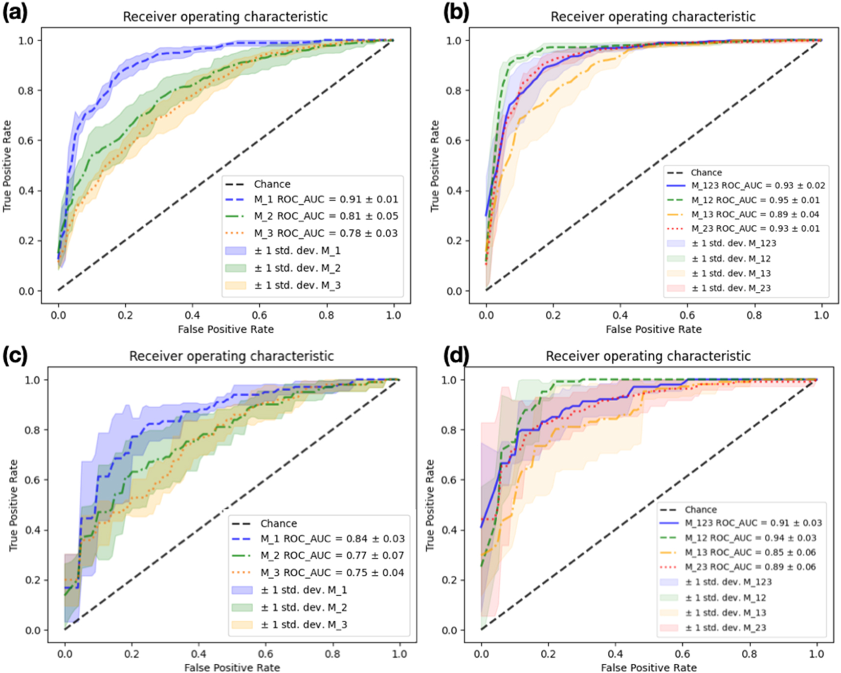 Machine learning-based predictions of gamma passing rates for virtual ...