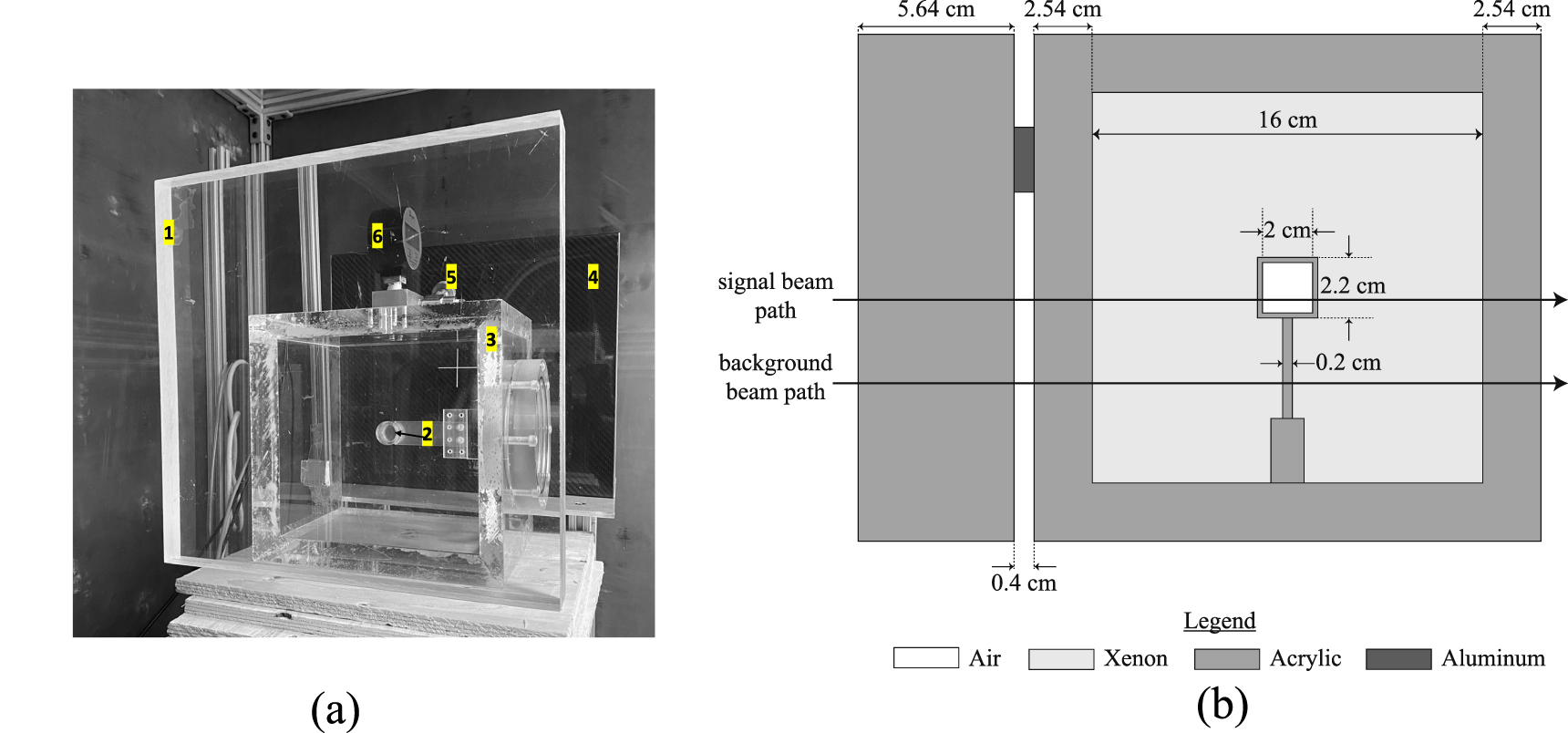 Experimental feasibility of xenon-enhanced dual-energy radiography for ...