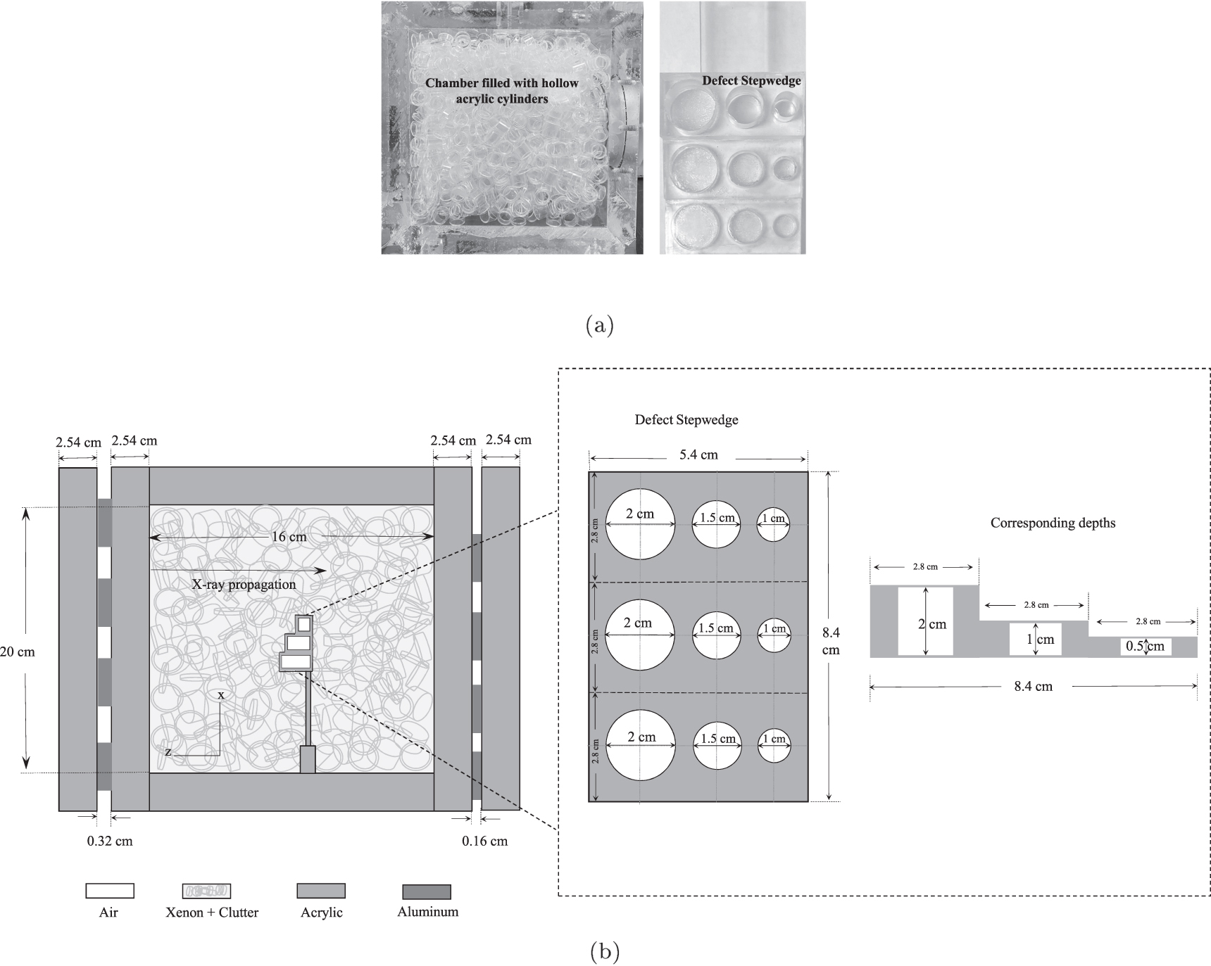 Experimental feasibility of xenon-enhanced dual-energy radiography for ...