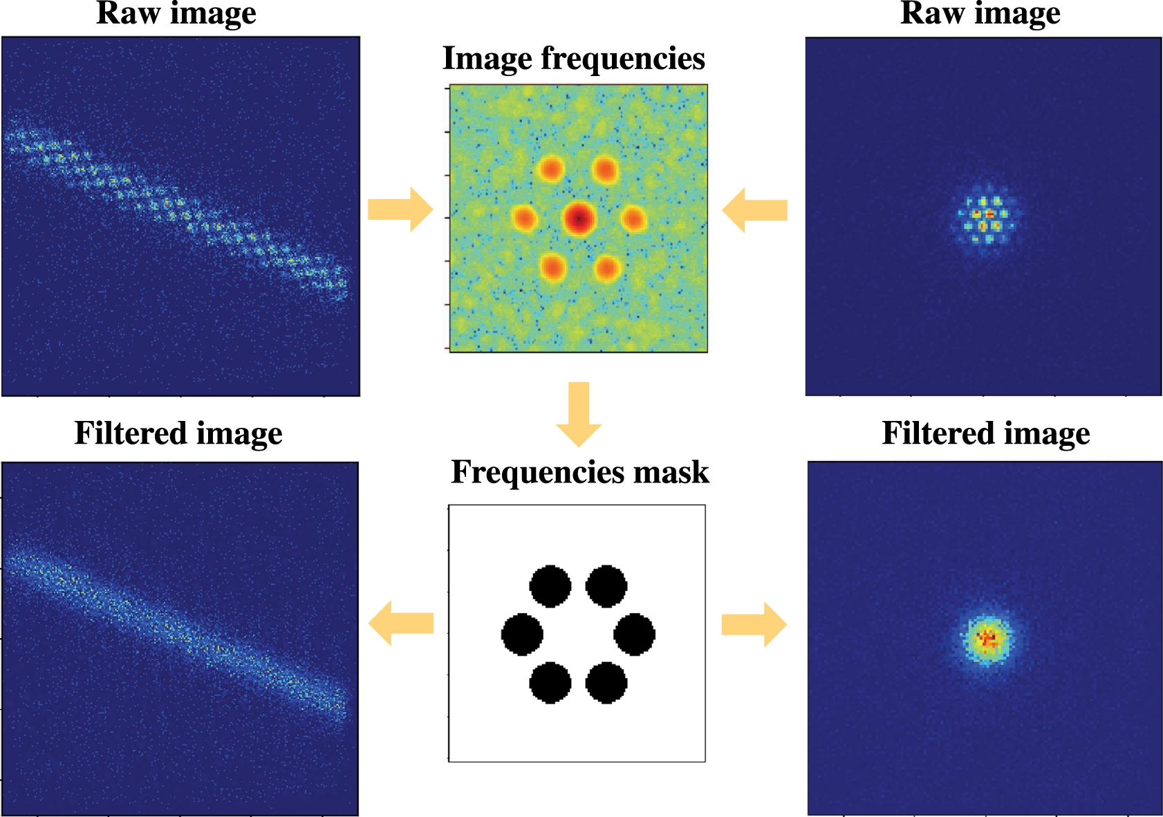 A mobile high-resolution gamma camera for therapeutic dose control ...