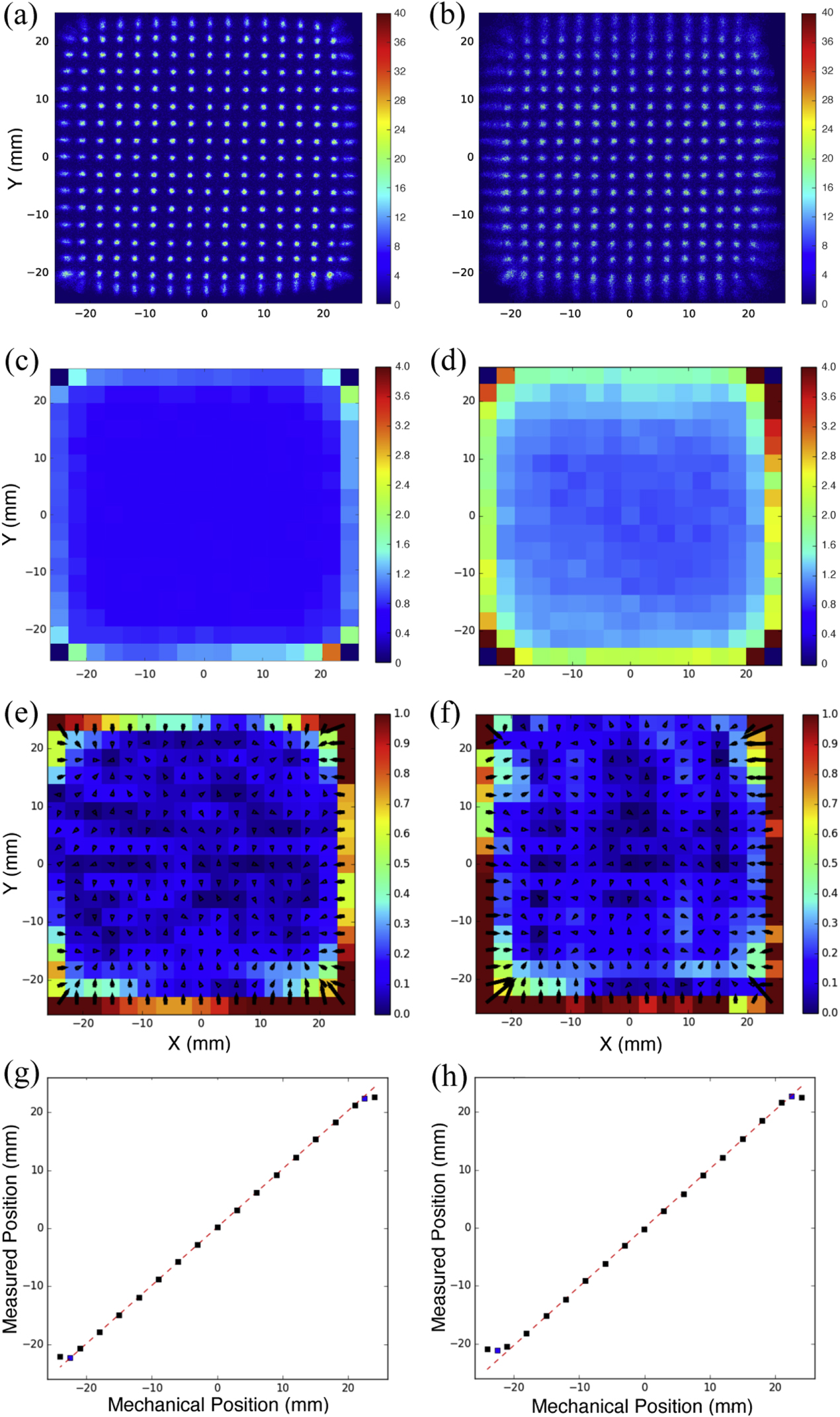 A mobile high-resolution gamma camera for therapeutic dose control ...
