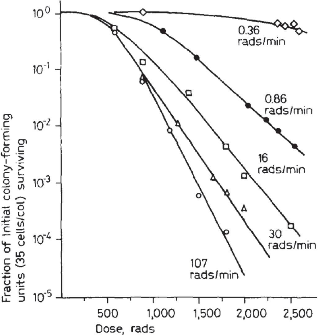Pulsed low dose-rate radiotherapy: radiobiology and dosimetry - IOPscience
