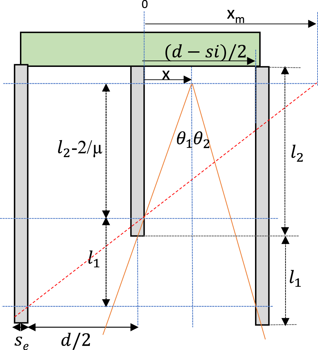 Dual-layer collimator for improved spatial resolution in SPECT with CZT ...