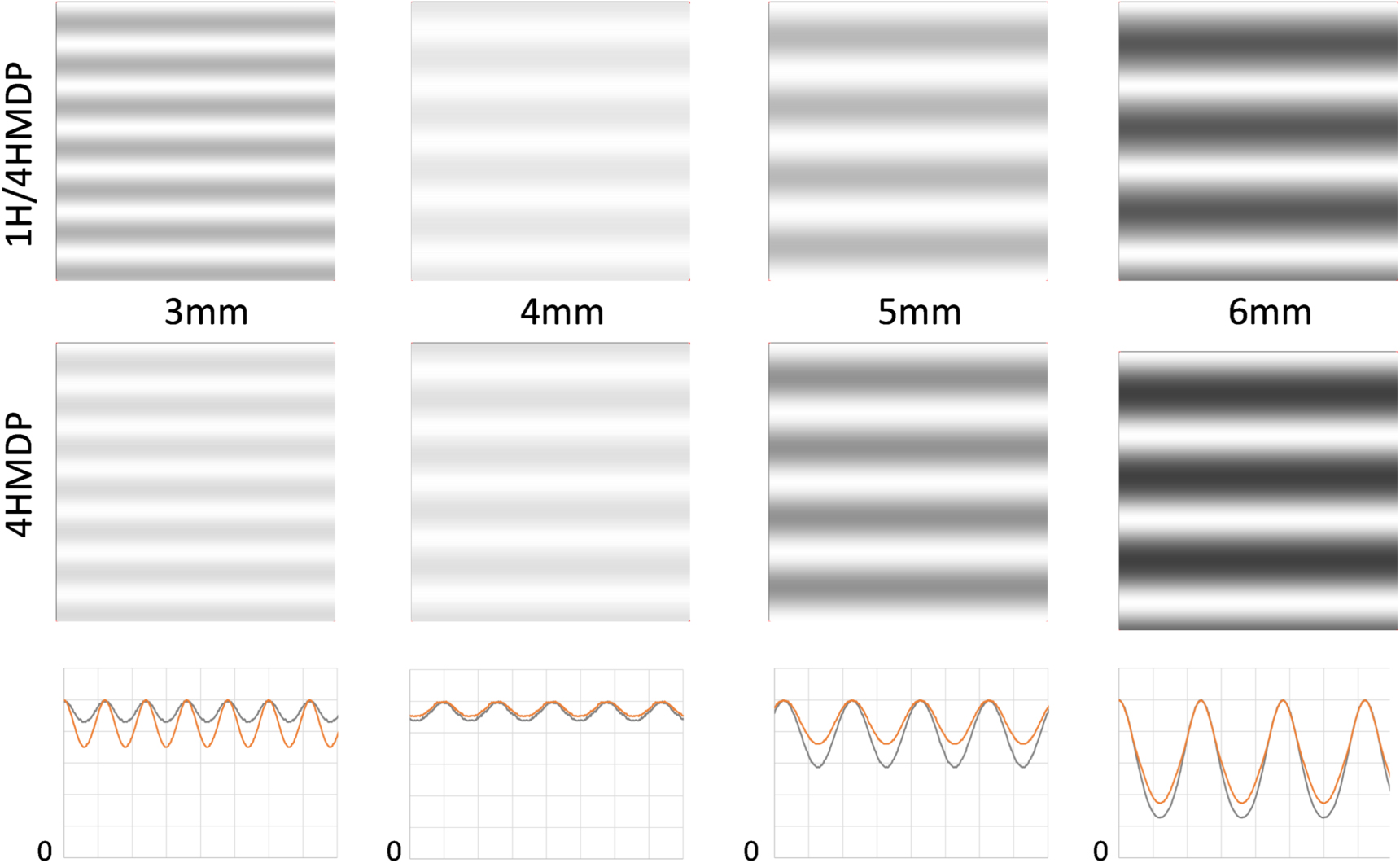 Dual-layer collimator for improved spatial resolution in SPECT with CZT ...