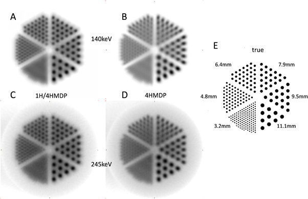 Dual-layer collimator for improved spatial resolution in SPECT with CZT ...