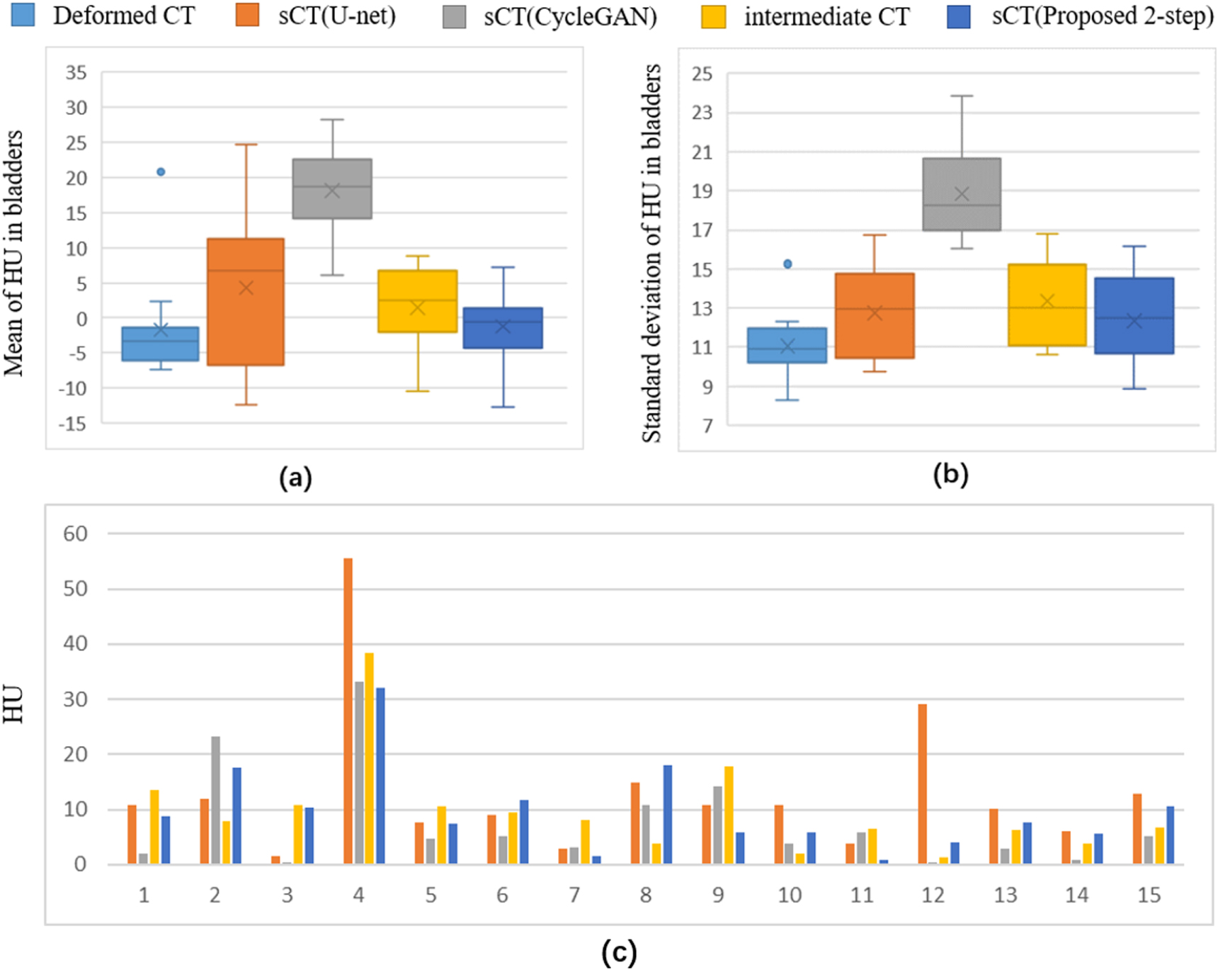 A two-step method to improve image quality of CBCT with phantom-based ...