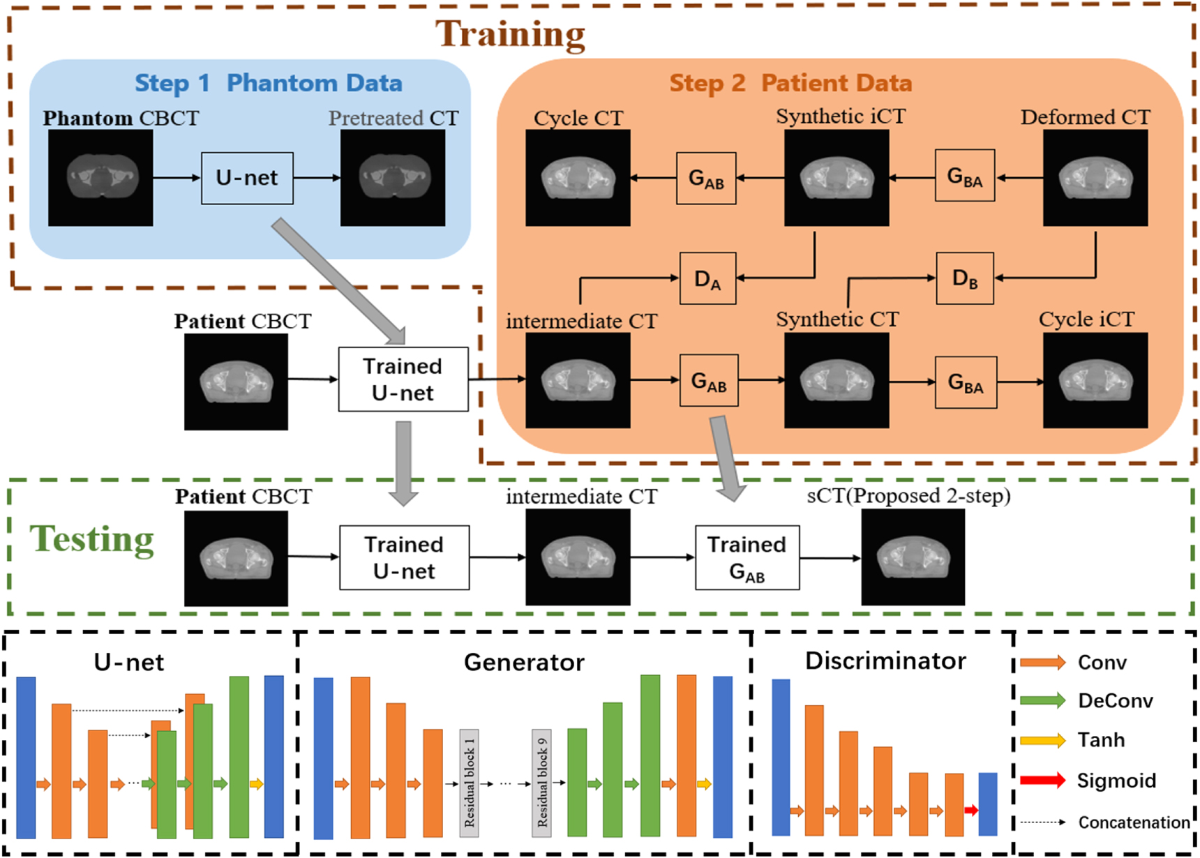 A two-step method to improve image quality of CBCT with phantom-based ...