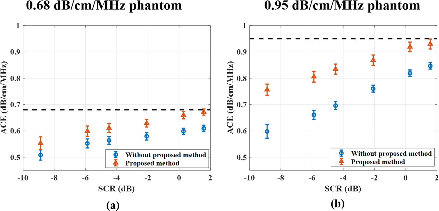 Reverberation clutter signal suppression in ultrasound attenuation ...