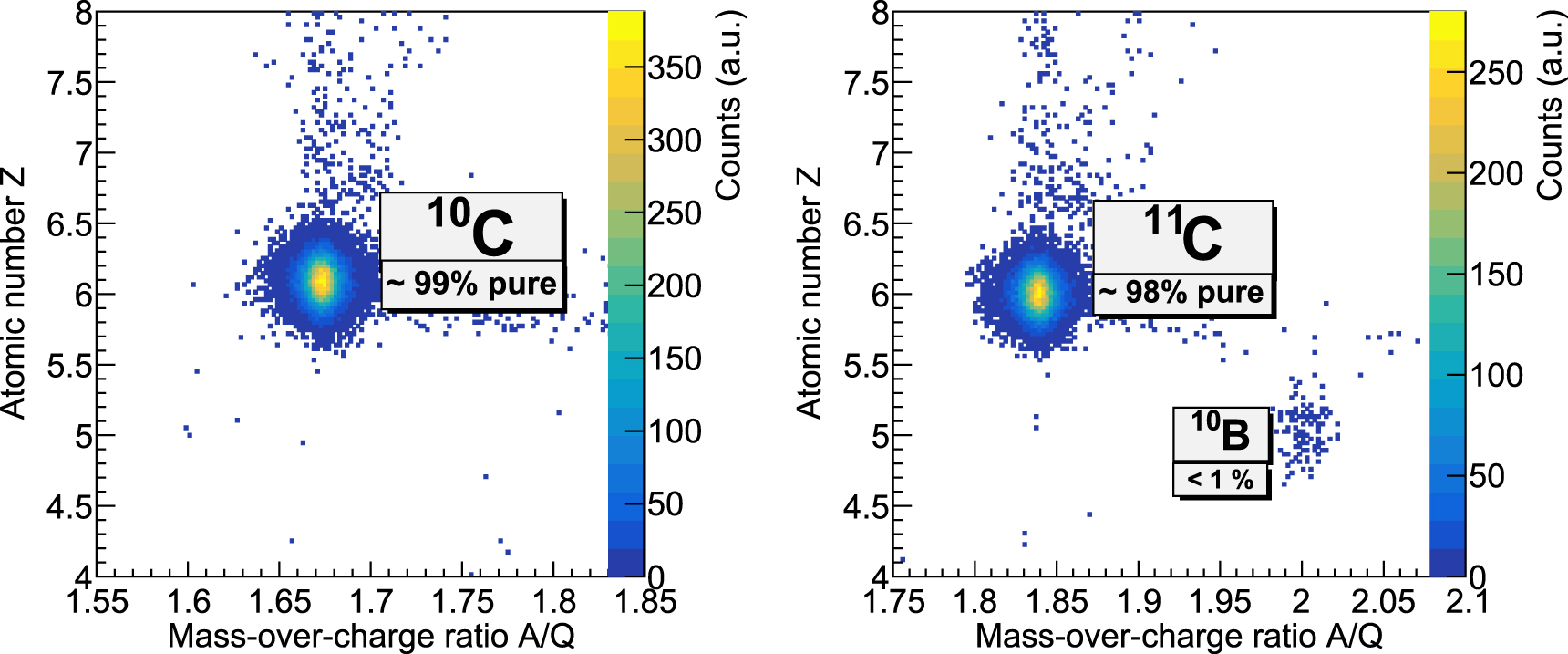 Precision of the PET activity range during irradiation with 10C, 11C, and 12C beams - IOPscience