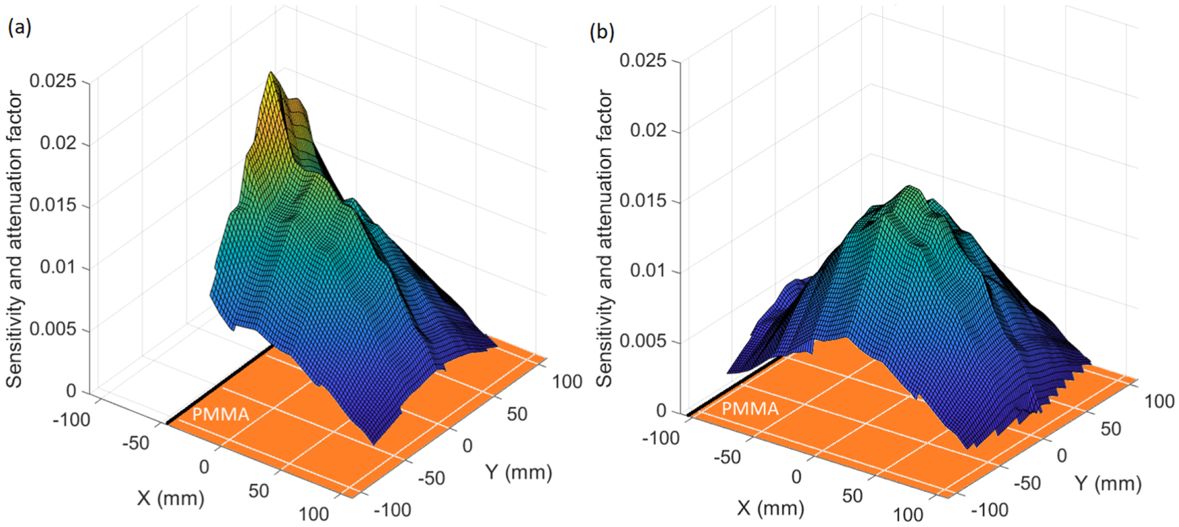 Precision of the PET activity range during irradiation with 10C, 11C, and 12C beams - IOPscience