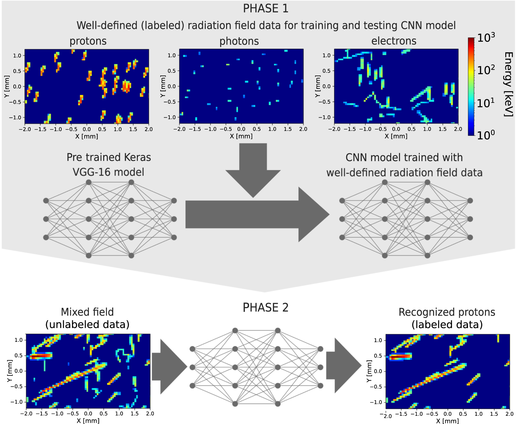 Single proton LET characterization with the Timepix detector and ...