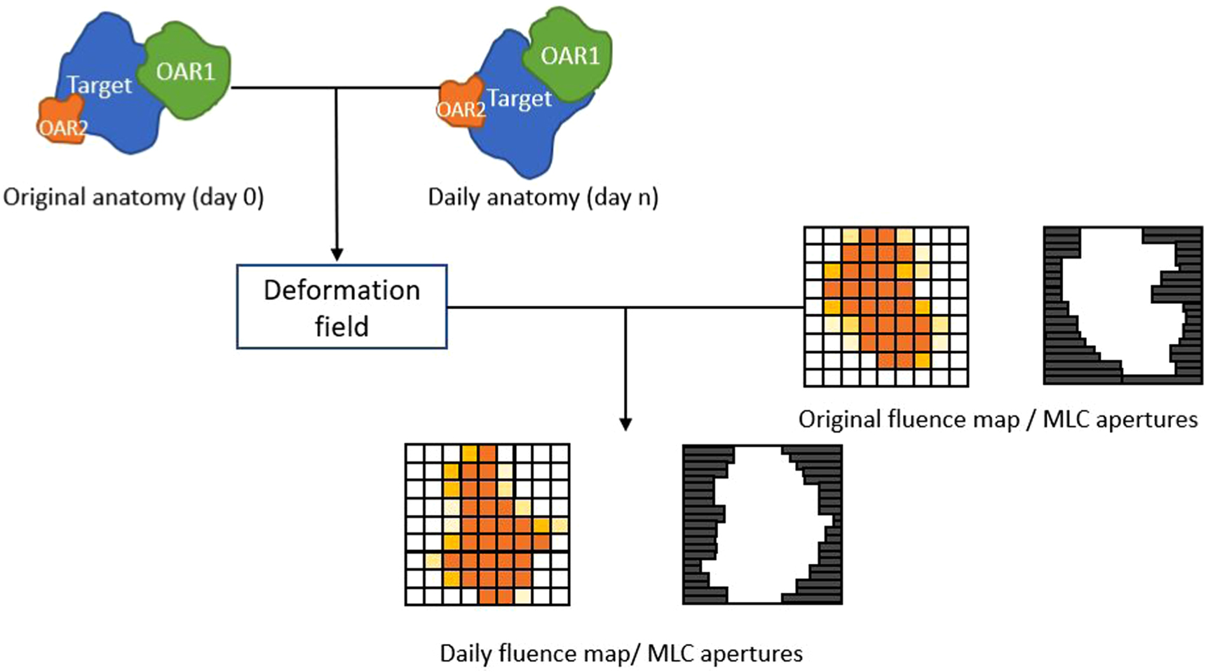 Online adaptive planning methods for intensity-modulated radiotherapy ...