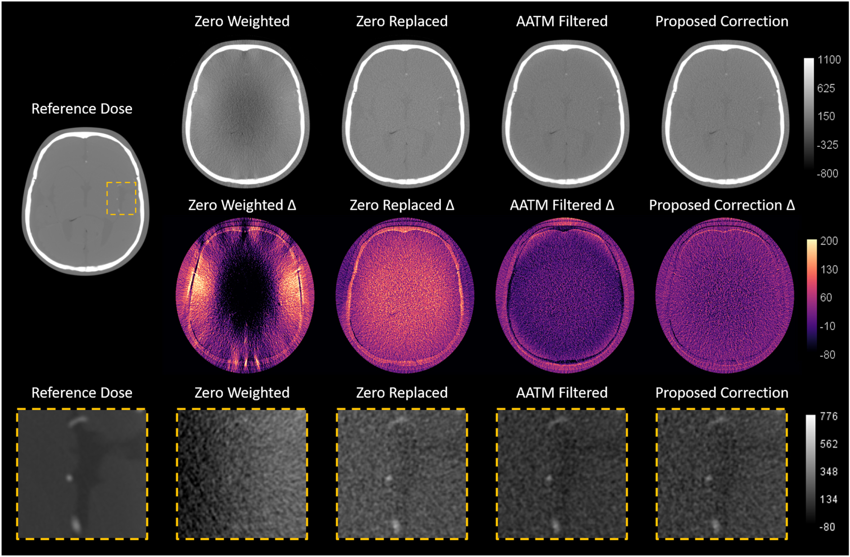 Unbiased zero-count correction method in low-dose high-resolution ...